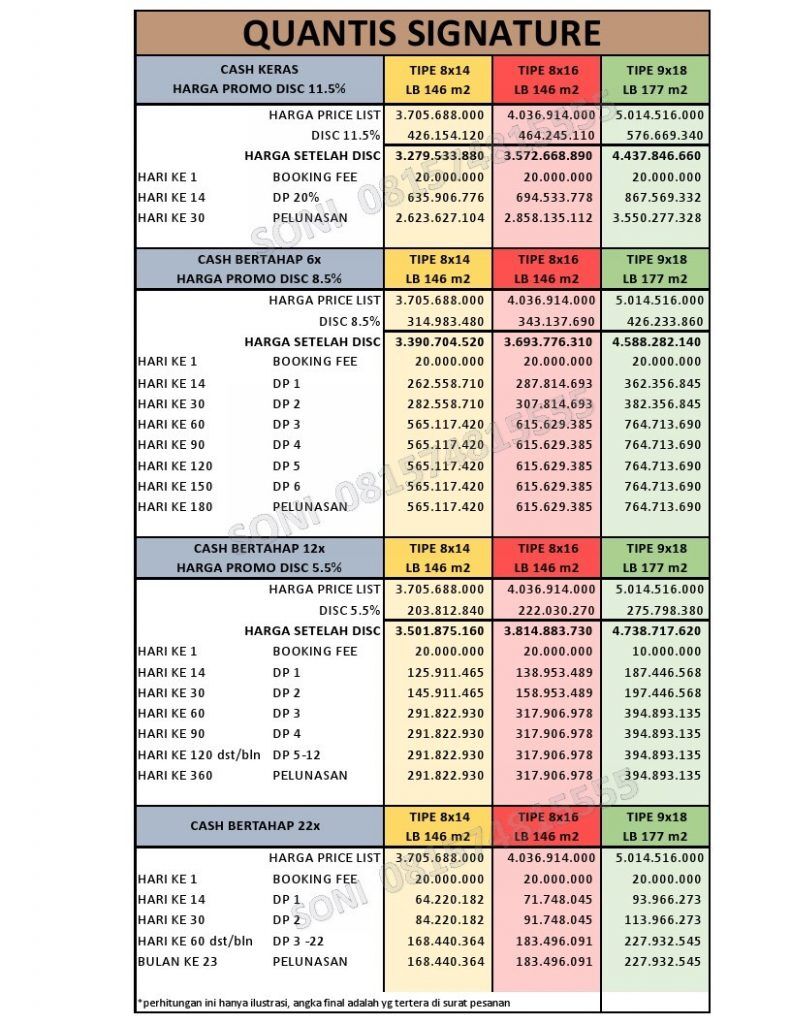 Quantis Signature BSD City The Eminent | BSDCity Residential
