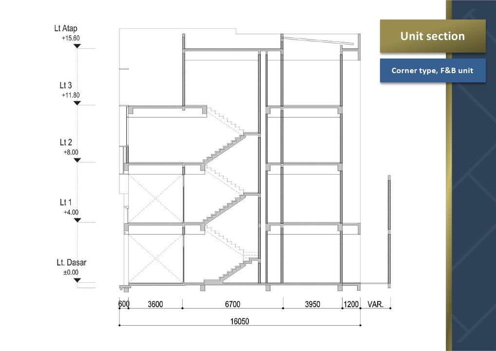 Ruko Icon Business Park 5 BSD City | BSD City Residential
